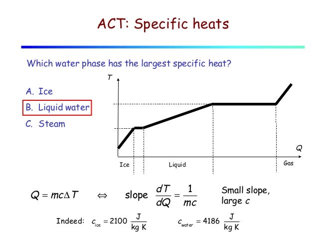 Heat And Phase Changes