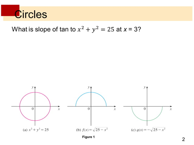 Lecture 11 Implicit Differentiation Section 35 Ppt