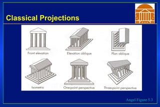 Lecture 11 Perspective Projection | PPT