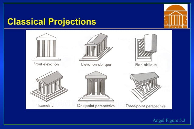 Lecture 11 Perspective Projection | PPT