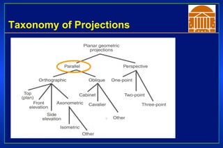 Lecture 11 Perspective Projection | PPT