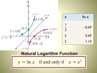 Lecture 11 sections 4.3-4.4 logarithmic functions | PPTX