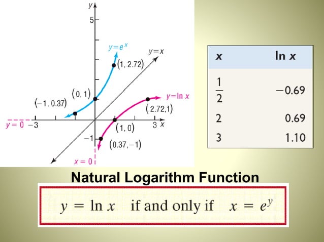 Lecture 11 sections 4.3-4.4 logarithmic functions | PPT