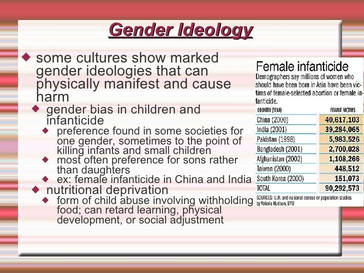 Lecture 11 Sex And Gender