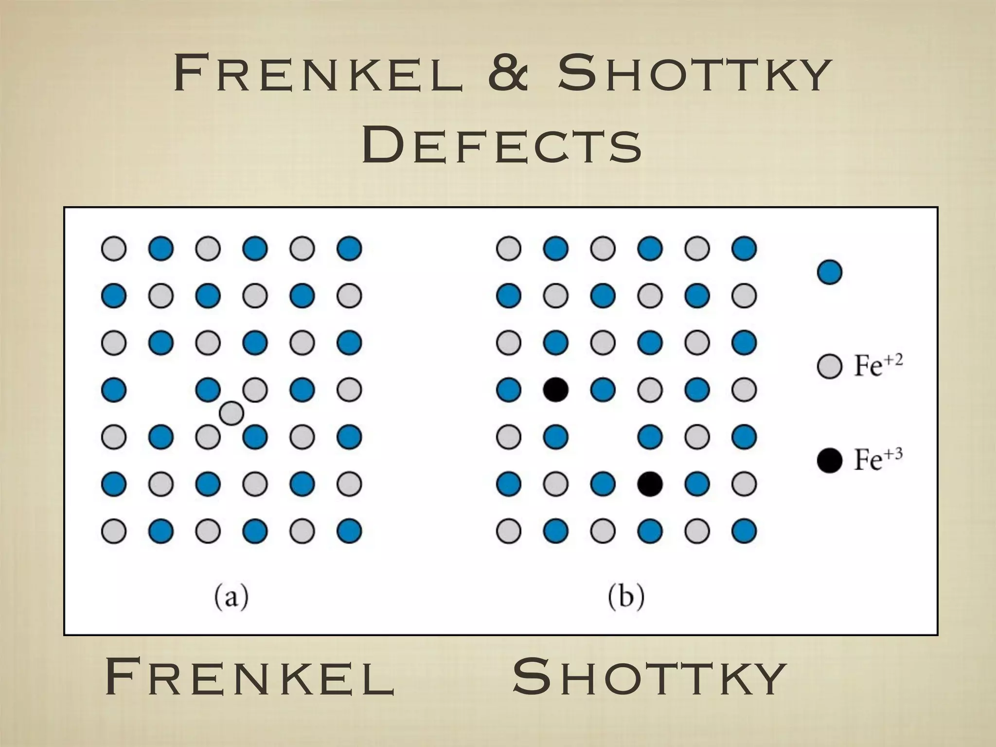 Lecture11 twins-defects-creep | KEY