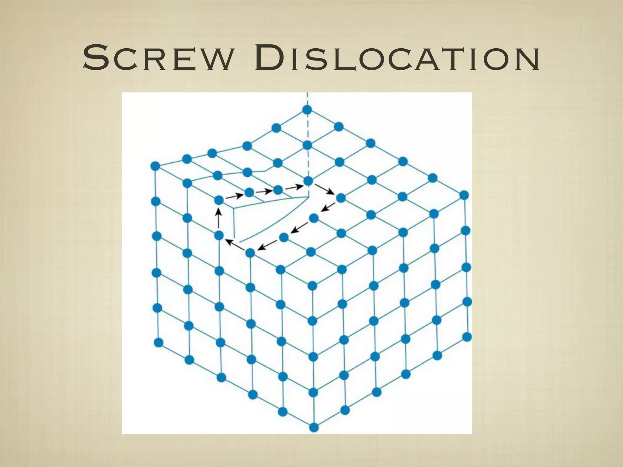 Lecture11 twins-defects-creep | KEY