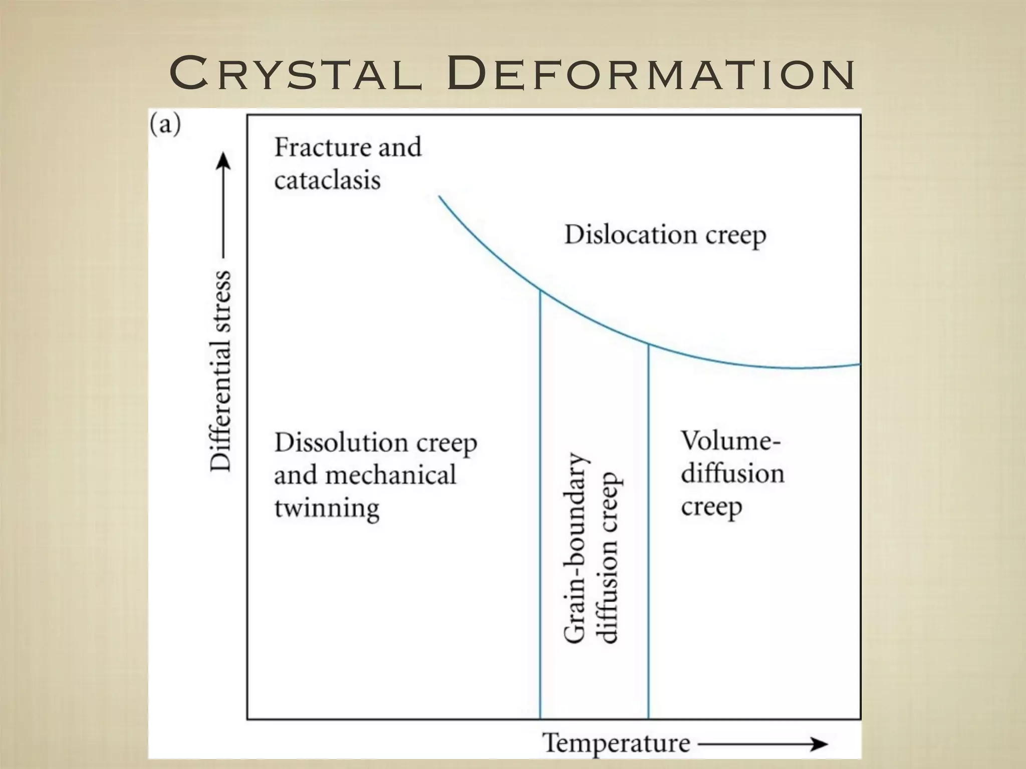 Lecture11 twins-defects-creep | KEY