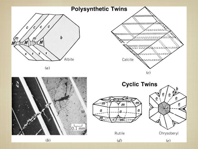 Lecture11 twins-defects-creep | KEY | Chemistry | Science