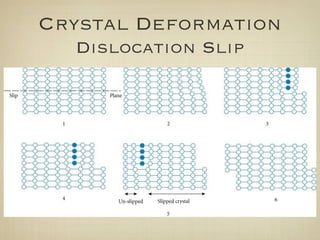 Lecture11 twins-defects-creep | KEY