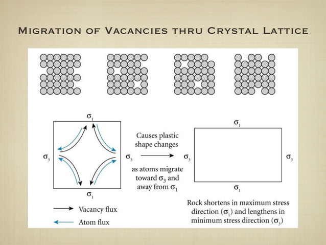 Lecture11 twins-defects-creep | KEY | Chemistry | Science