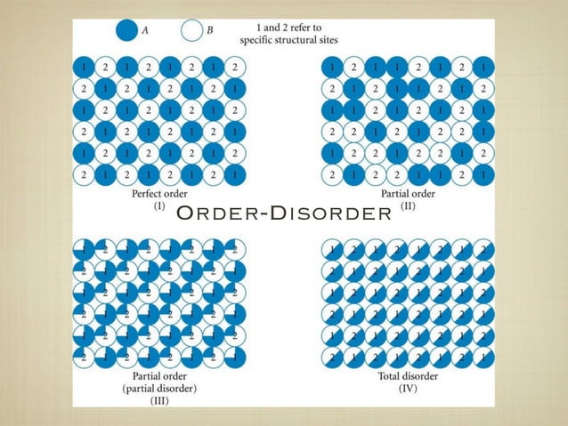Lecture11 twins-defects-creep | KEY | Chemistry | Science
