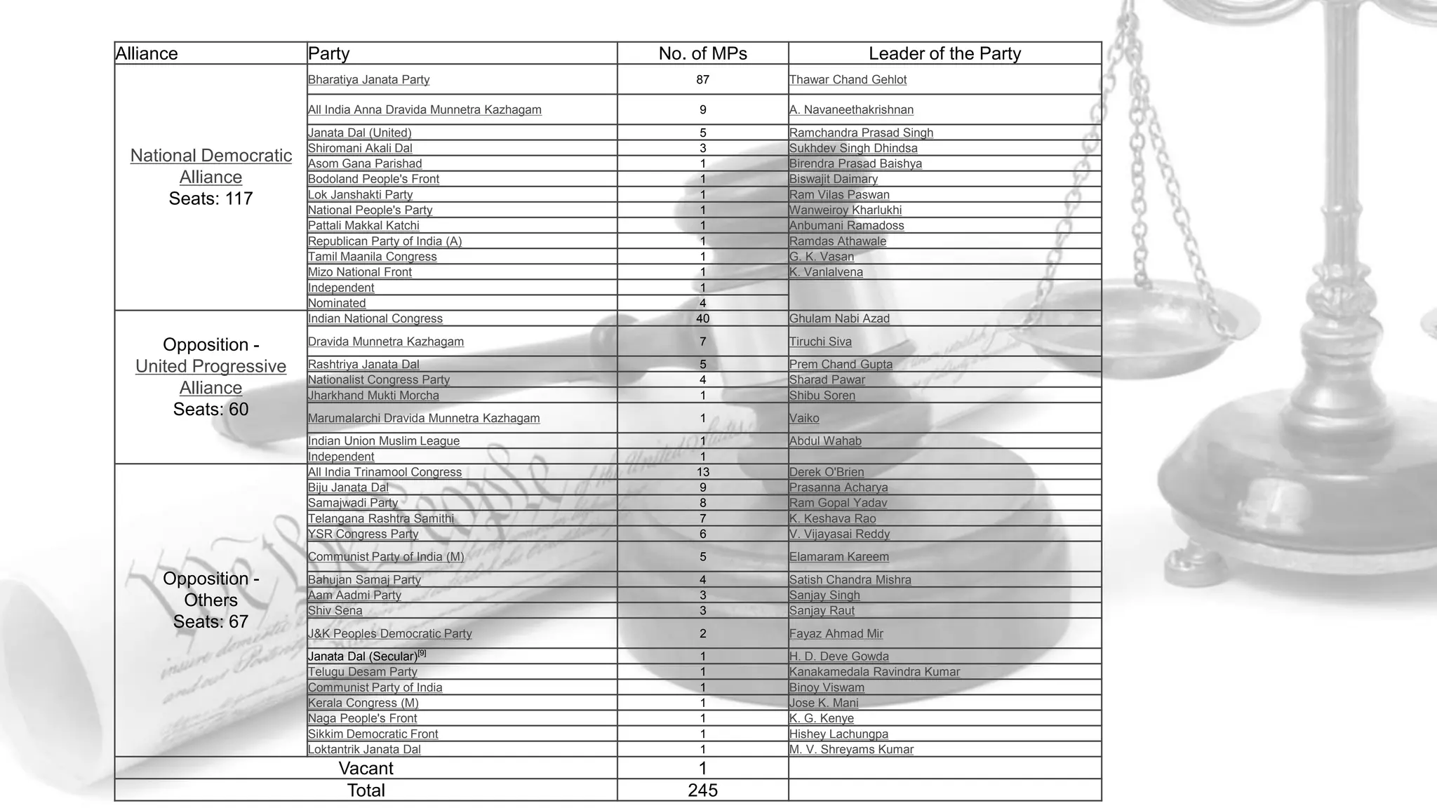 Lecture 11 union legislative- lok sabha & rajya sabha | PDF