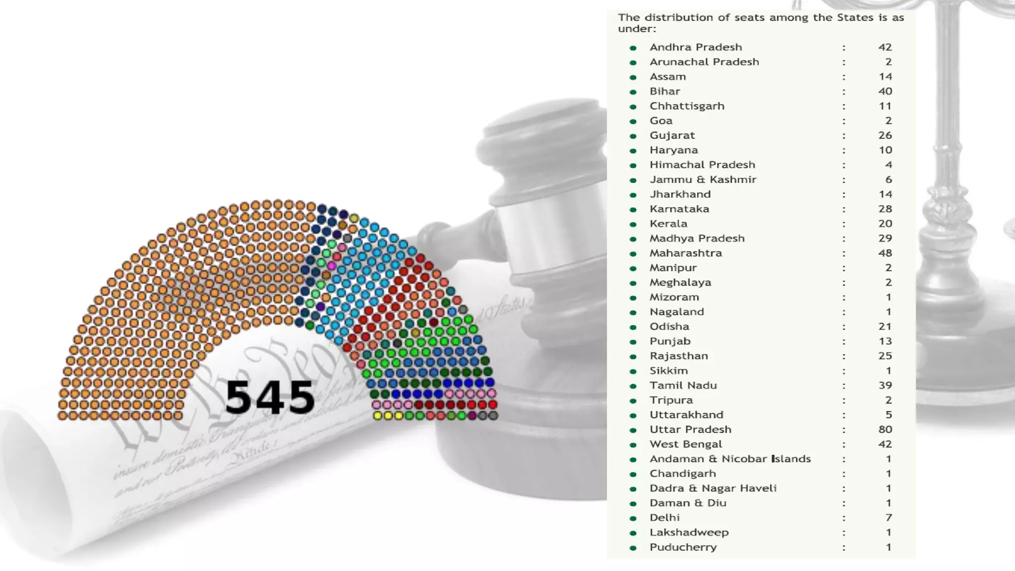 Lecture 11 union legislative- lok sabha & rajya sabha | PDF