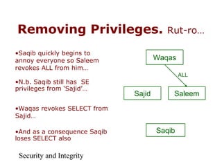 Views and security | PPT