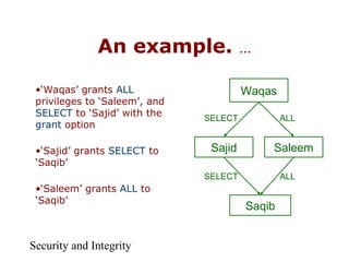 Views and security | PPT