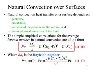 Lecture by Jit Rana in Heat & Mass Transfer | PPT