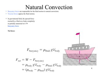 Lecture by Jit Rana in Heat & Mass Transfer | PPT
