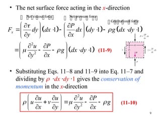 Lecture by Jit Rana in Heat & Mass Transfer | PPT