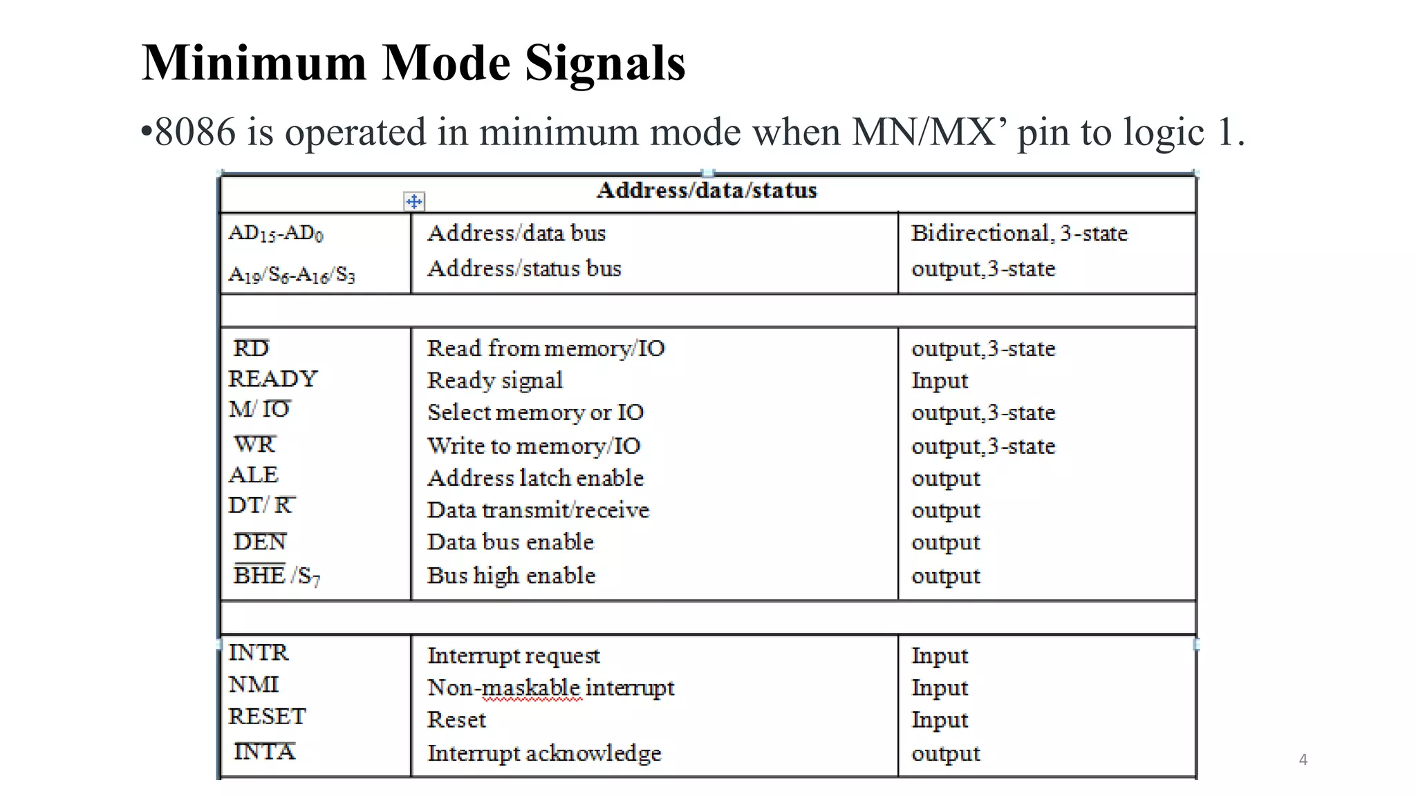 Lecture 11 8086 Pin Diagram.pptx