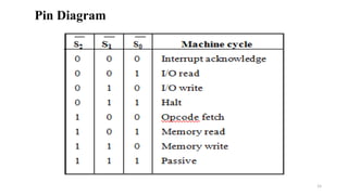 Lecture 11 8086 Pin Diagram.pptx