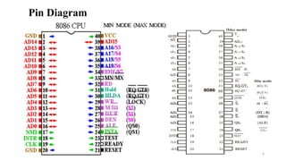 Lecture 11 8086 Pin Diagram.pptx