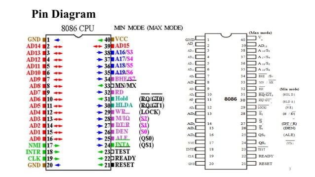 Lecture 11 8086 Pin Diagram.pptx