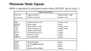 Lecture 11 8086 Pin Diagram.pptx