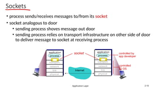 Types of connections -Peer to peer connection | PPTX