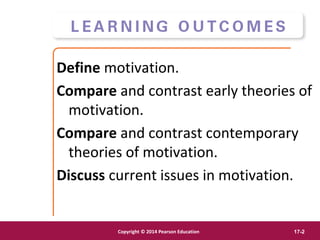 Motivation in Management | PPT