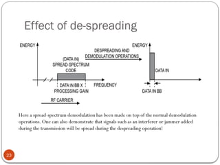 Lecture 11 Codes comparison Spread Spectrum 19th January.pptx