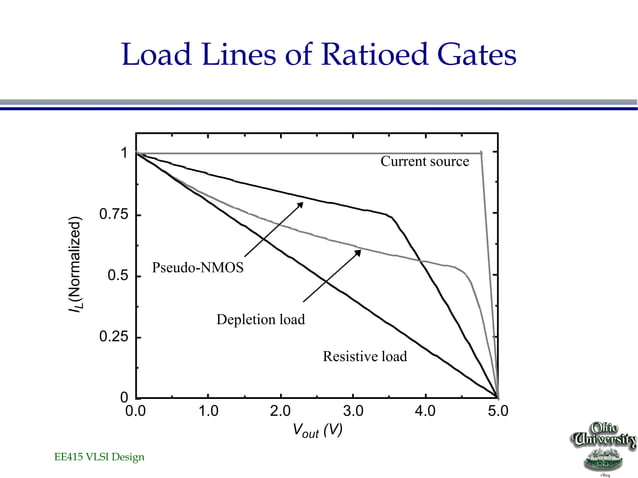 Lecture11 combinational logic dynamics | PPT | Internet of Things | Internet