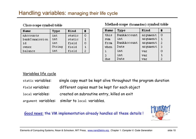Lecture 11 compiler ii | PPT Lecture 11 compiler ii | PPT