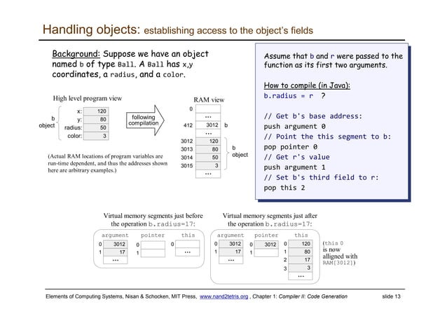 Lecture 11 compiler ii | PPT Lecture 11 compiler ii | PPT