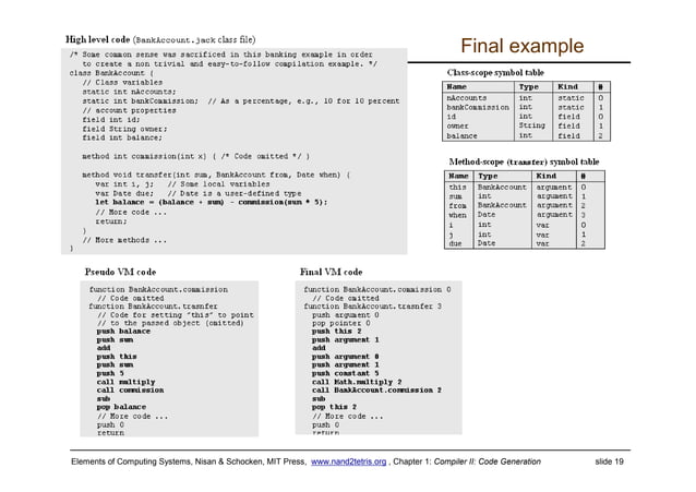 Lecture 11 compiler ii | PPT Lecture 11 compiler ii | PPT