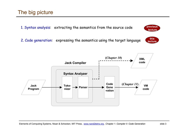 Lecture 11 compiler ii | PPT Lecture 11 compiler ii | PPT