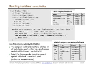 Lecture 11 compiler ii | PPT