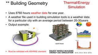 Lecture 11 computer simulation in buildings | PDF