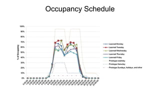 Lecture 11 computer simulation in buildings | PDF
