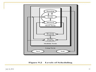 cpu scheduling OS | PPT