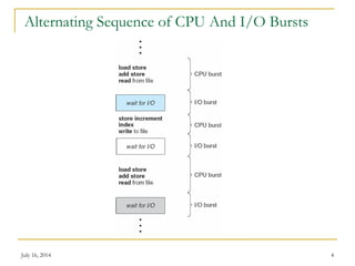 cpu scheduling OS | PPT