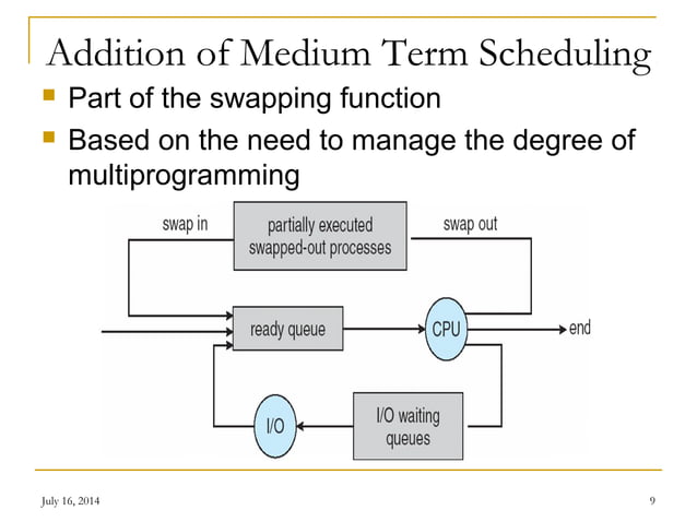 cpu scheduling OS | PPT