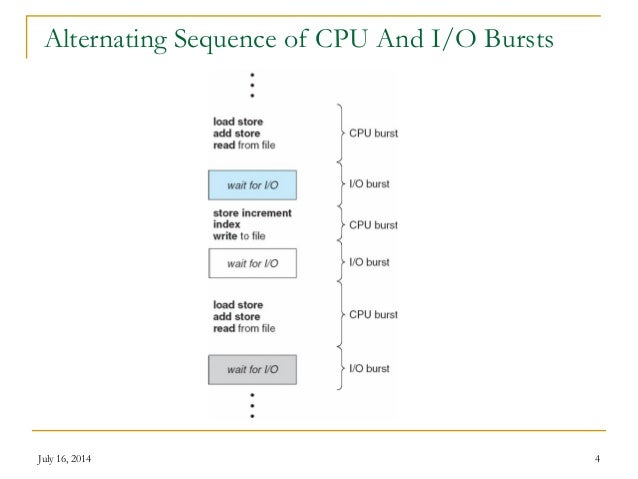Cpu Scheduling Os