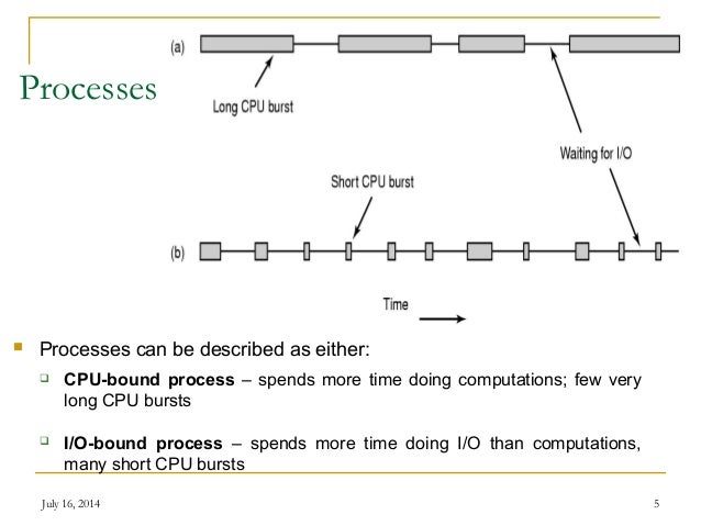 Cpu Scheduling Os