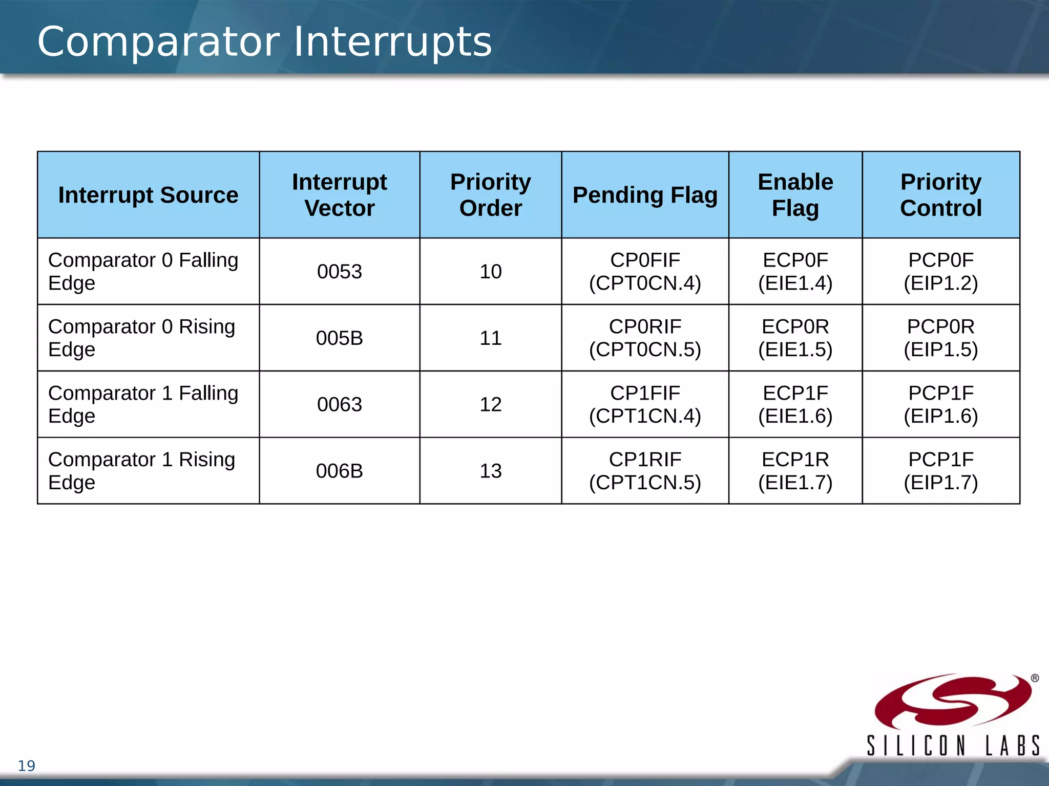 Lecture 11 (dac and comparator) rv01 | PDF