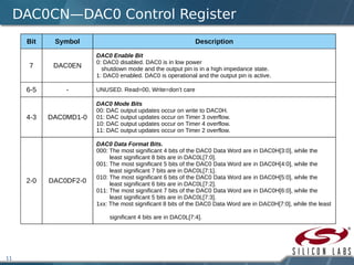 Lecture 11 (dac and comparator) rv01 | PPT