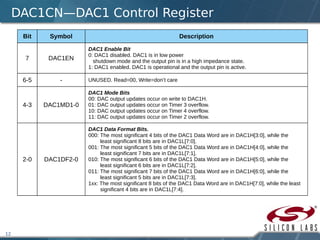 Lecture 11 (dac and comparator) rv01 | PPT
