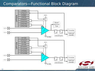 Lecture 11 (dac and comparator) rv01 | PPT