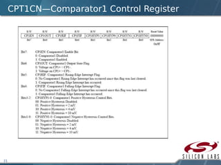Lecture 11 (dac and comparator) rv01 | PPT