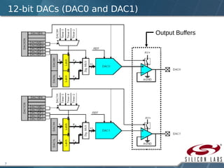 Lecture 11 (dac and comparator) rv01 | PPT