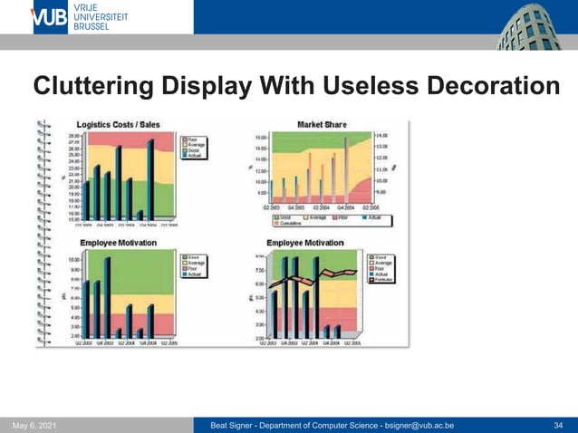 Dashboards - Lecture 11 - Information Visualisation (4019538FNR) | PDF | Computing | Technology ...